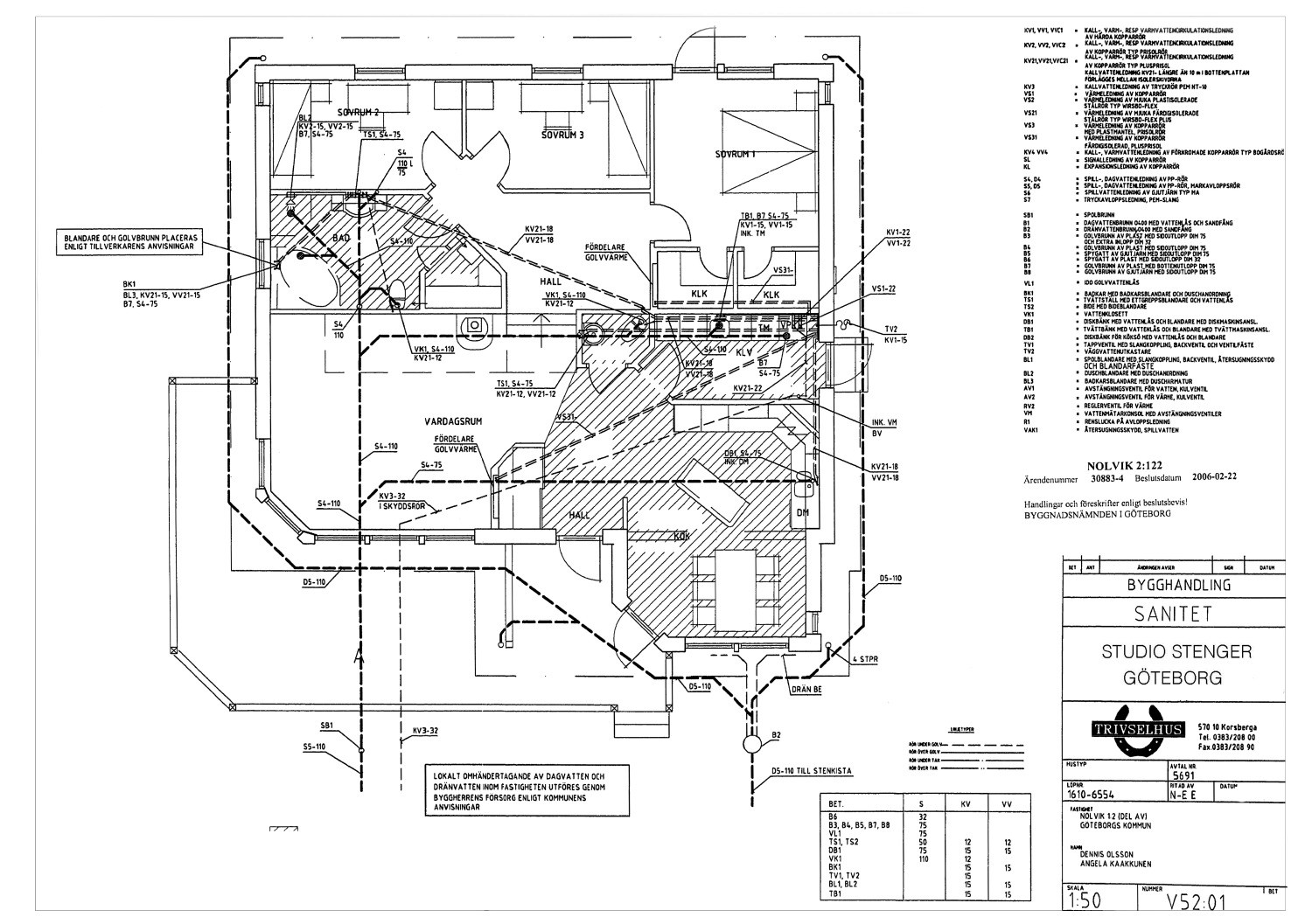 Bygglovsritare | VVS-Ritningar El-ritningar Energiberäkningar