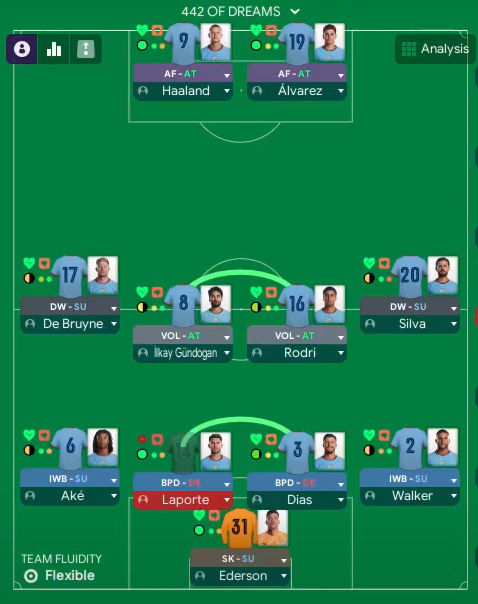 This is my treble winning 442 tactic | Fm Tactics