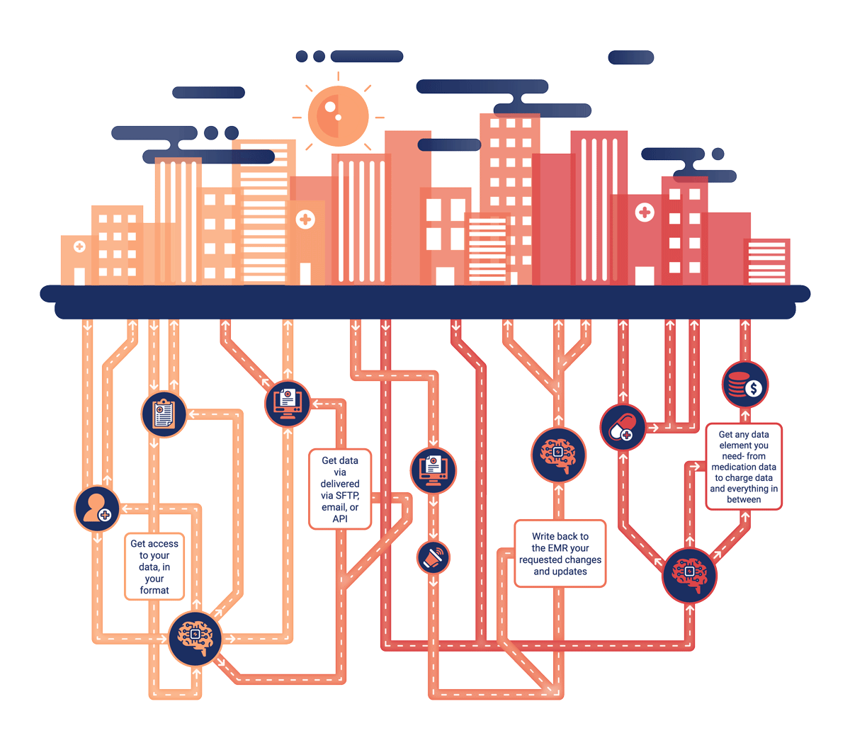 Valor Data Connectivity The Valor Solution Valor Data Connectivity The Valor Solution