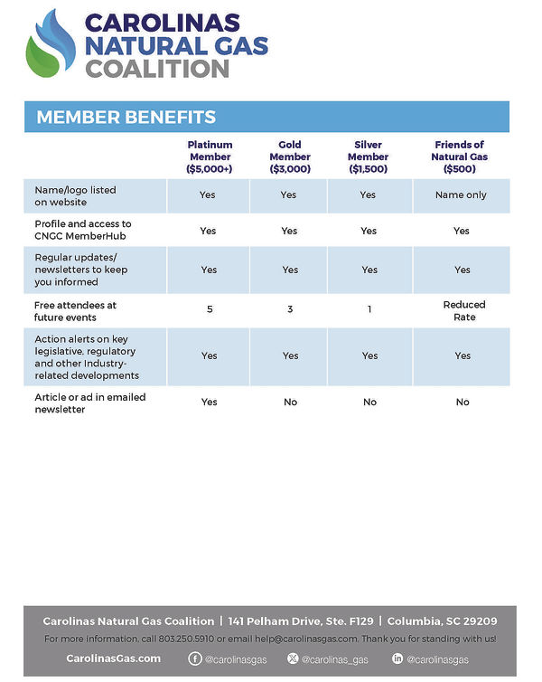 Member Benefits | CNGC