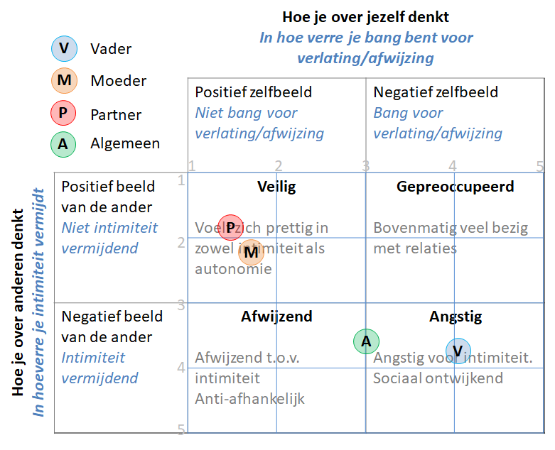Hechting (5 van 7) - Generaties in familiebedrijven
