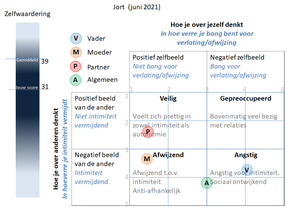 Hechting (4 van 7) - de praktijk: verschillende soorten hechting met ...