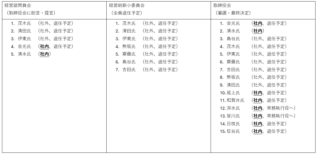 フジ・メディア・ホールディングスによる株主提案への対応について