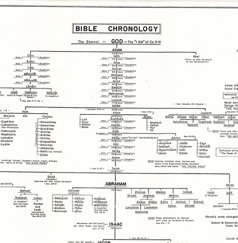 Bible Genealogy & Chronology Chart | The Advocate