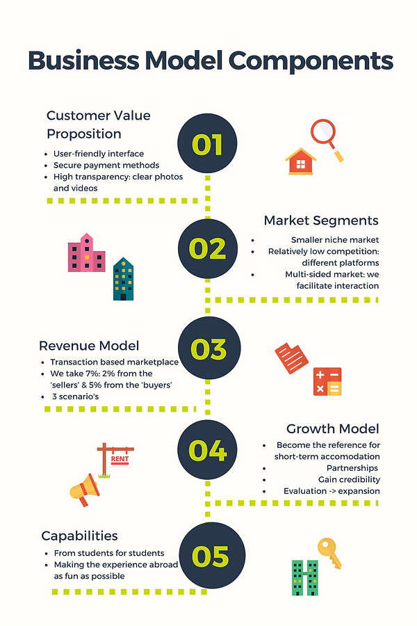 Business Model Components | discover