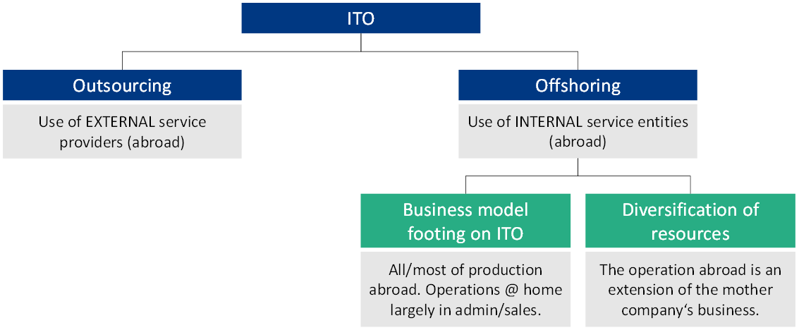 ITO Companies in Vietnam