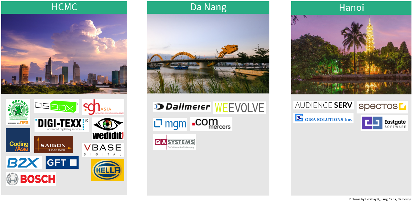 ITO Companies in Vietnam