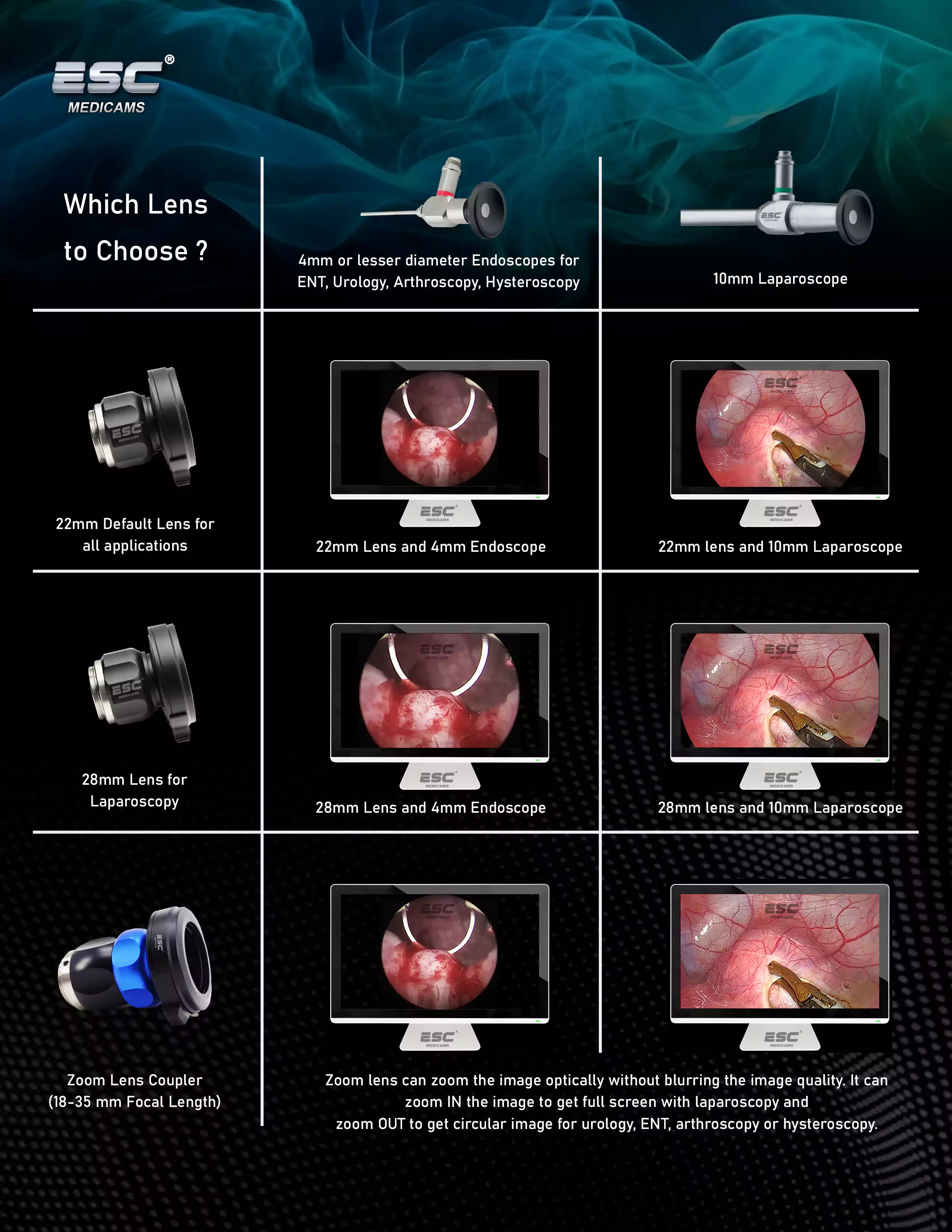Endoscopy Laparoscopic Camera with Medical LED Light Source