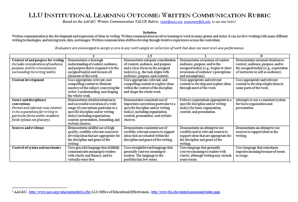 Modified Written Rubric | bsportfolio