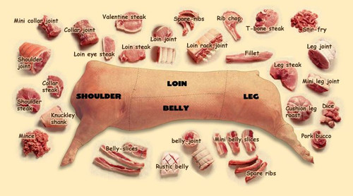 Whole or Half Pig (Butchered for the freezer) | charley-and-nicks