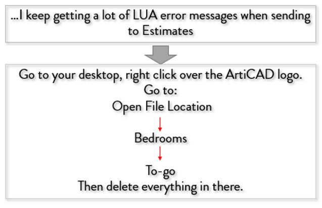 Stop Getting Skipping Lua Messages When Sending Presentation Pack