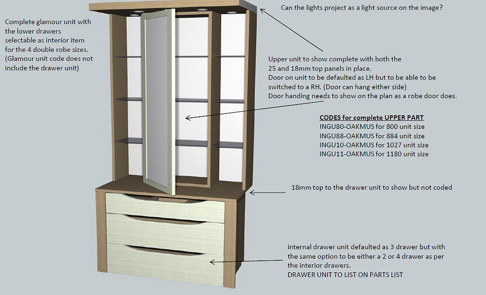 EVERYTHING YOU NEED TO KNOW ABOUT THE GLAMOUR UNIT