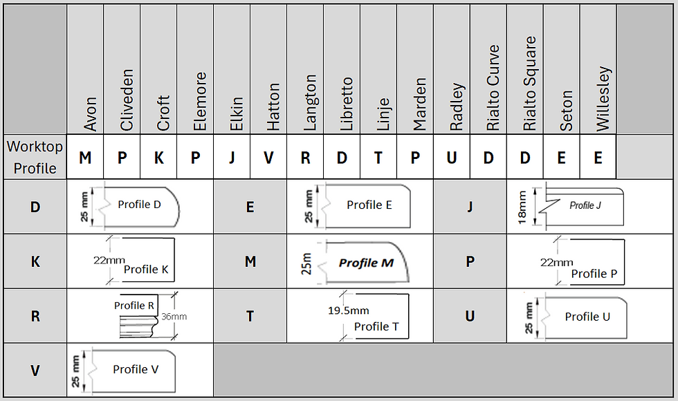 Worktop Profiles