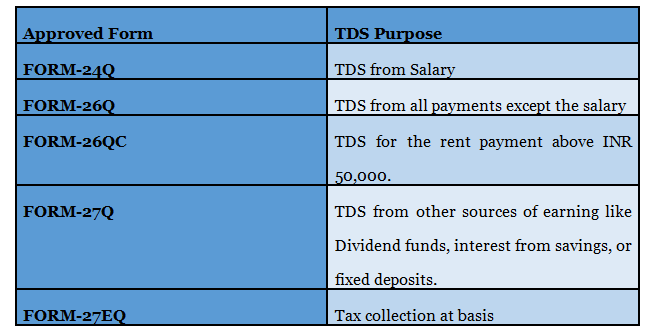 What is the Process for TDS Return Filing in India?