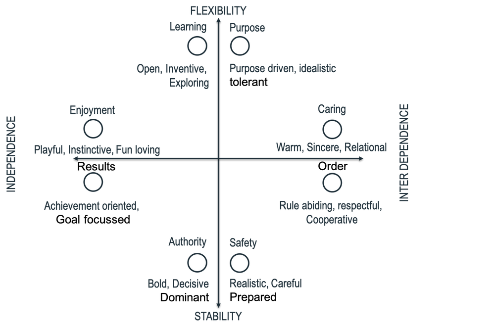 The role of culture in driving innovation