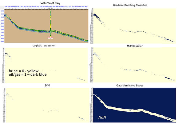 ML Fluid Prediction | pss-geo