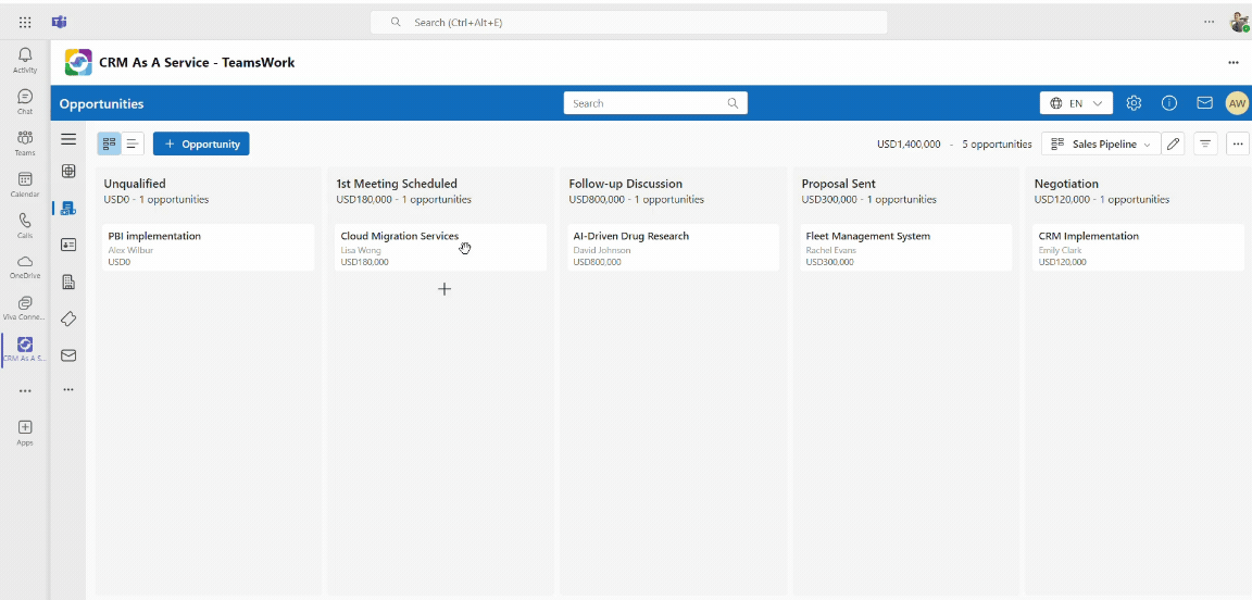Mastering the Sales Pipeline in CRM As A Service