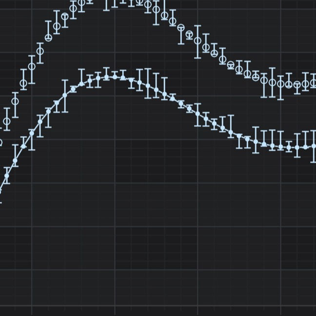 Error Bars in Power BI