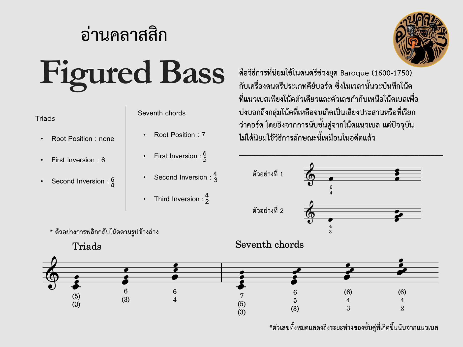 Practica musica realizing figured bass - kotiswing