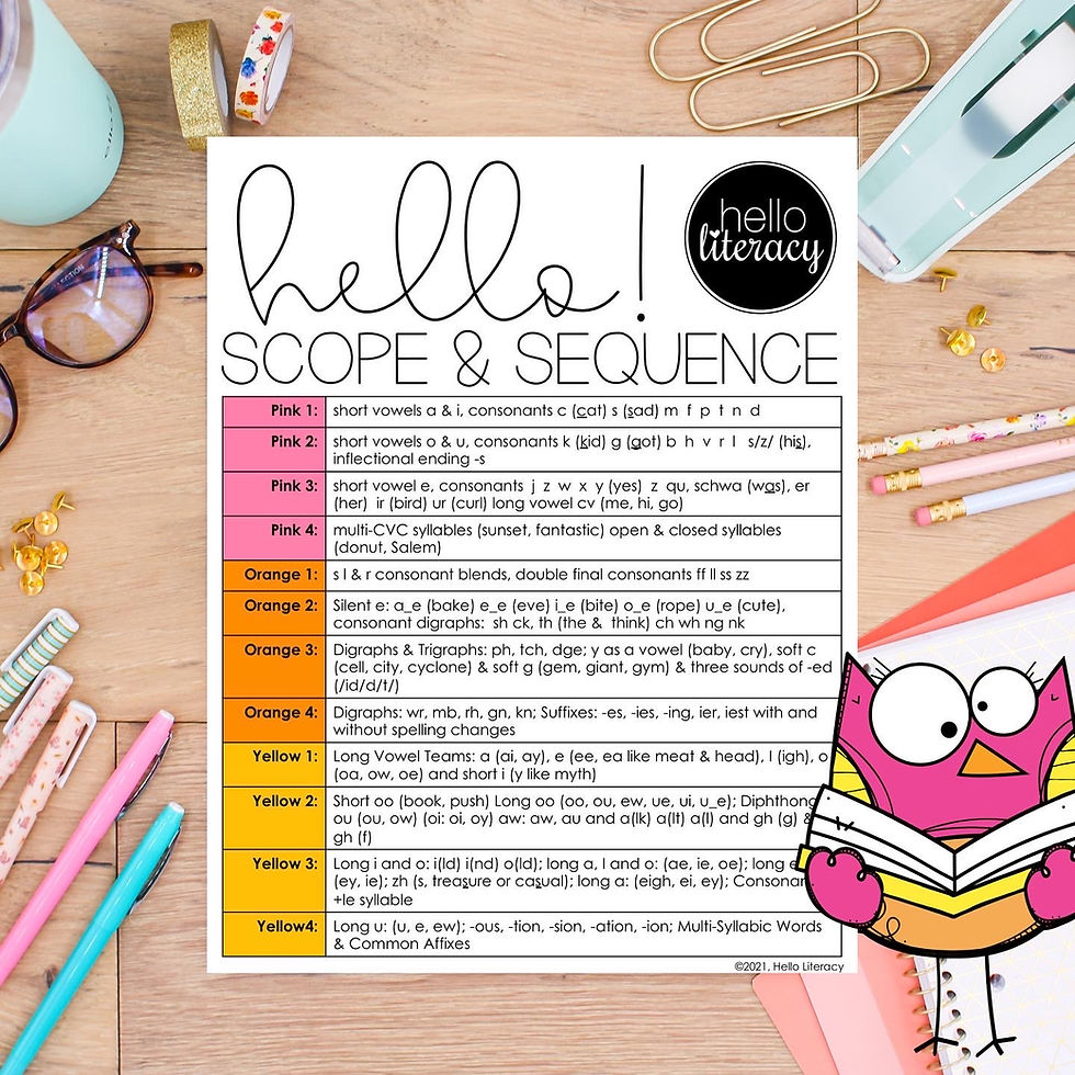 Decodables | Hello Literacy