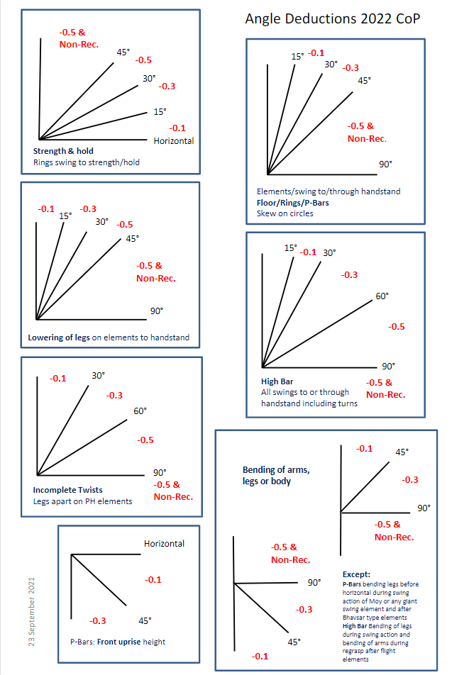 Angle Deduction Charts PDF | Flipped Decisions