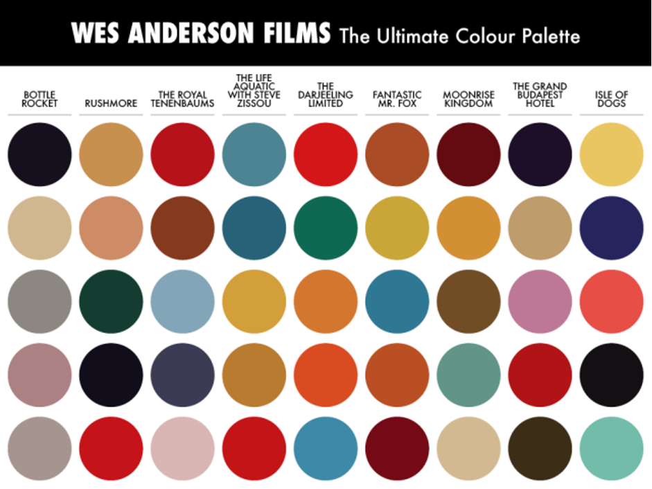 The Wes Anderson Cinematic Universe