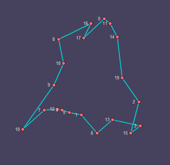 GENETIC ALGORITHM | Portfolio