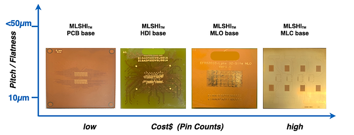 Space Transformer, Probe Card, TSV, MLC, MLO, MLS, Substrate, Wafer,