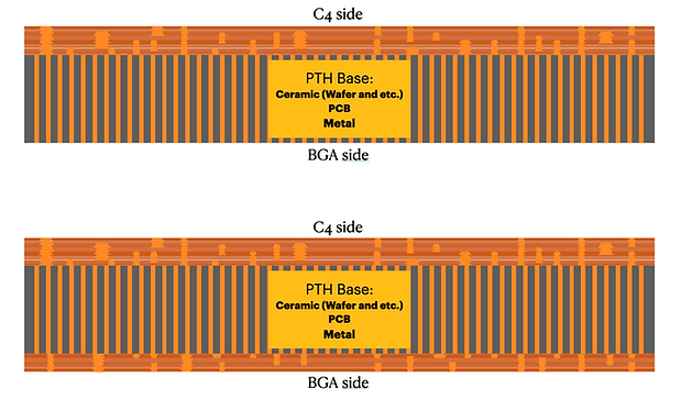 Space Transformer, Probe Card, TSV, MLC, MLO, MLS, Substrate, Wafer,