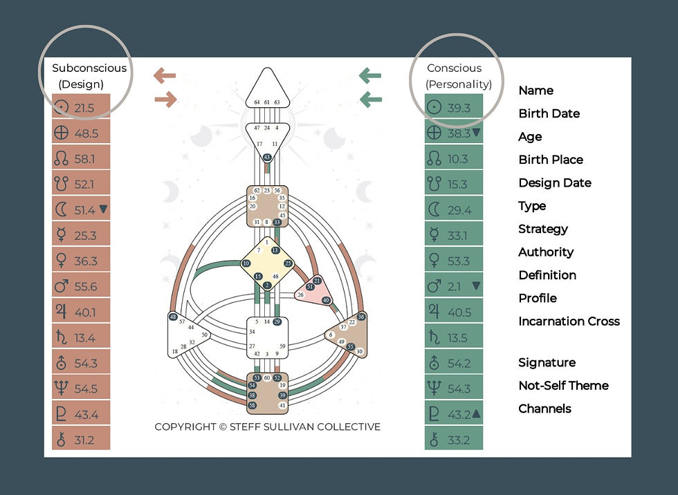 Embracing Your Human Design Profile