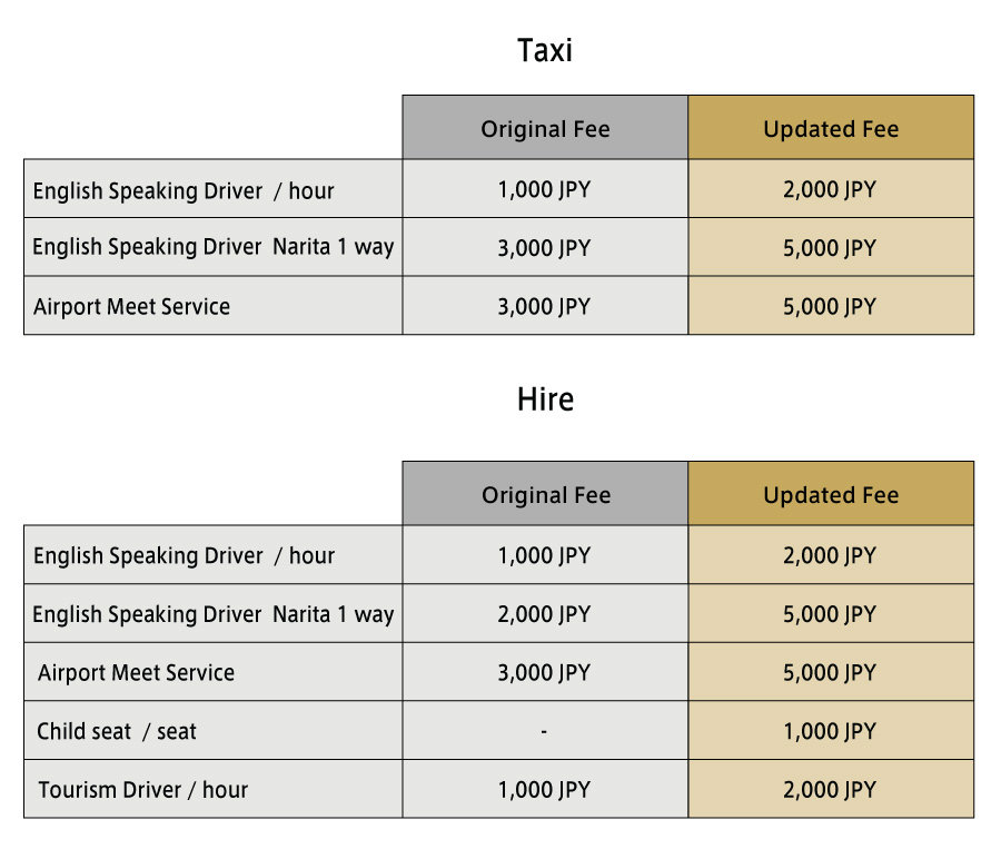 Informations on optional fees revision