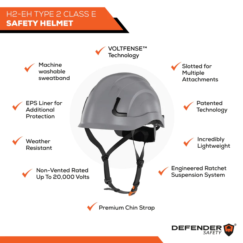 Defender Safety Helmet, Vented, Type 2, Class C, EN12492 | Cincinnati Glove