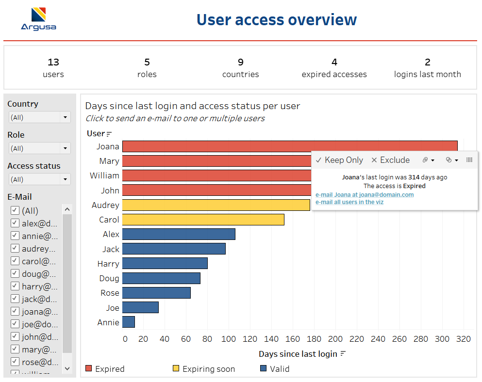 Dataexpert | Argusa Expert Information Numérique | Suisse