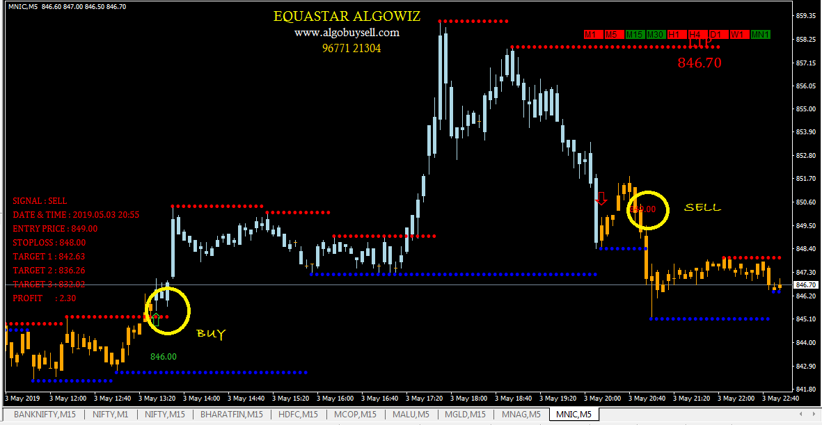 SERVICES | EQUASTAR ALGOWIZ