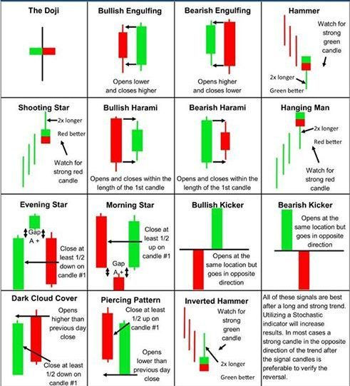 CANDLE STICK PATTERNS | EQUASTAR ALGOWIZ