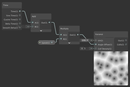 [Shadergraph] Water reflection from Zelda Ocarina of Time