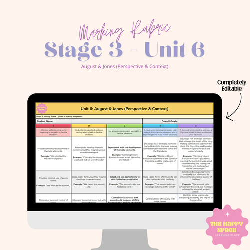 Marking Rubric Stage 3 - Unit 6: August & Jones (Perspective & Context ...