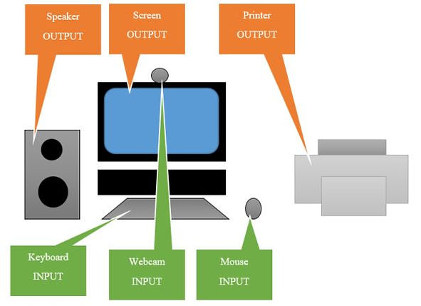 Hardware & Software Animation | Digitaltechnology
