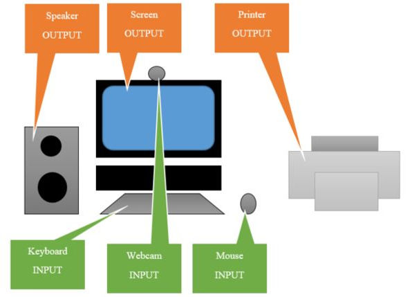 Hardware & Software Animation | Digitaltechnology