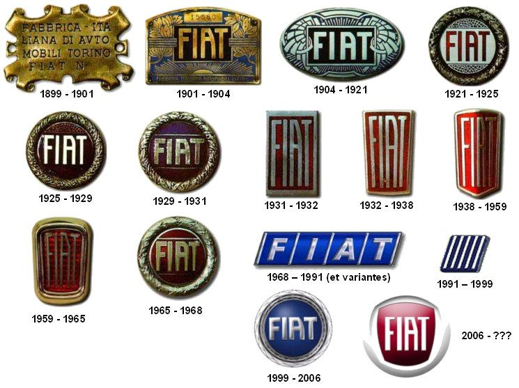 La historia del Logo de FIAT