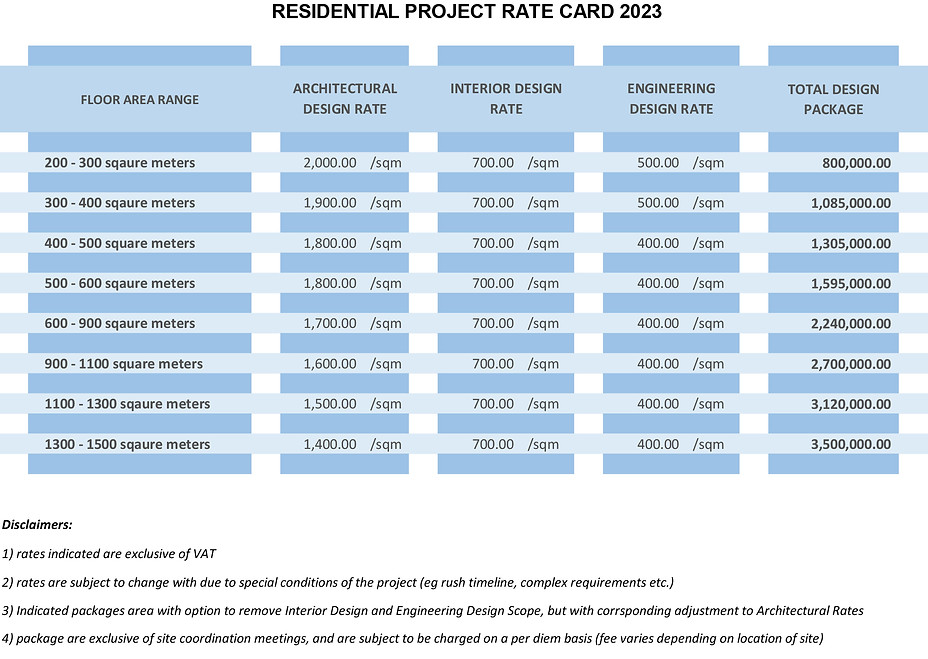 8X8 Design Studio Co. | Modern Minimalist Architecture