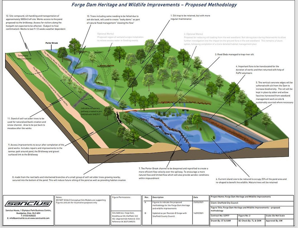 Forge Dam Update - 21 Oct 21
