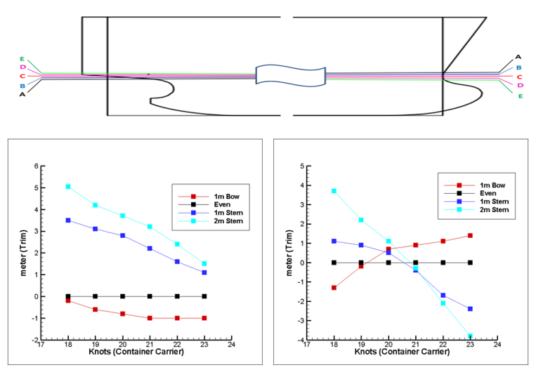 Trim Oprimization | MECA Field GE