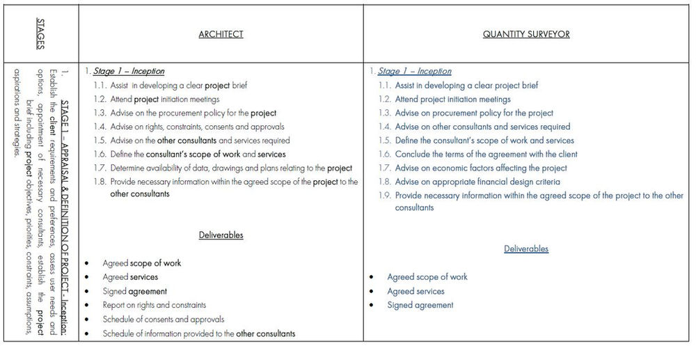 Signing Off On Architectural Design Drawings (Part 2)