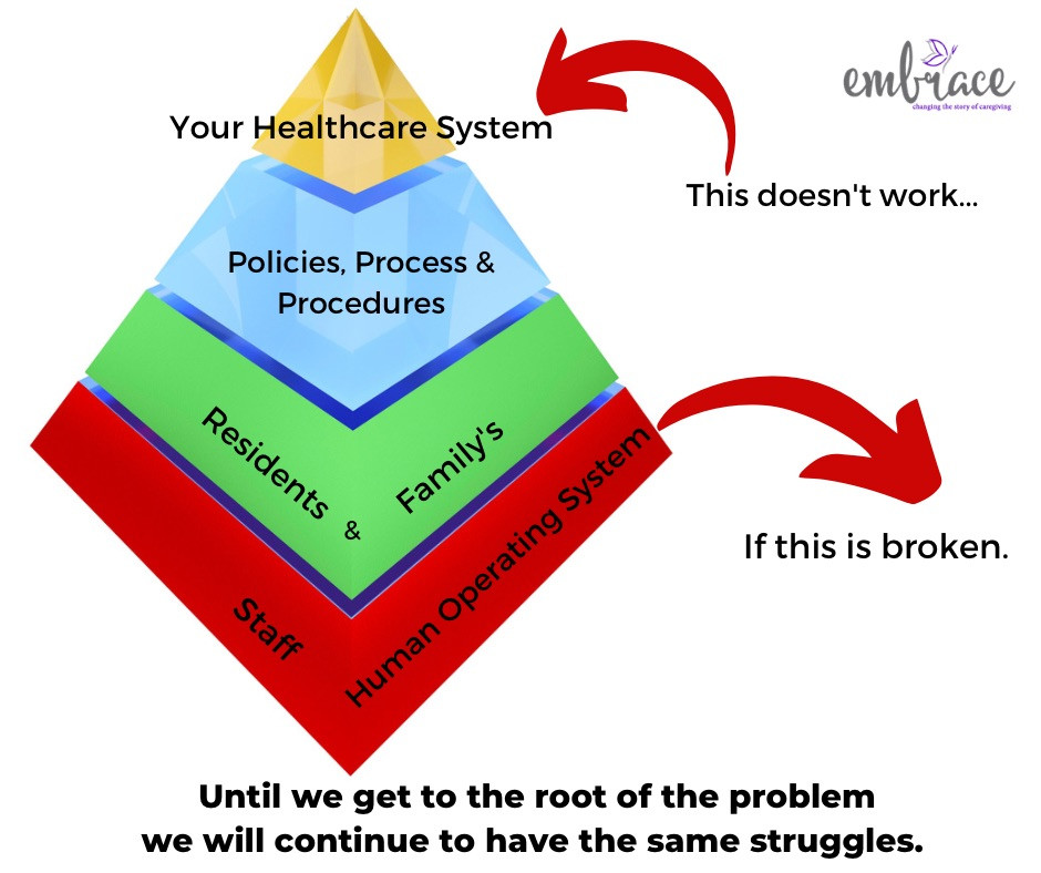 Leadership Boot Camp | Embrace