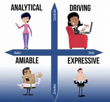 Social Style Self Assessment