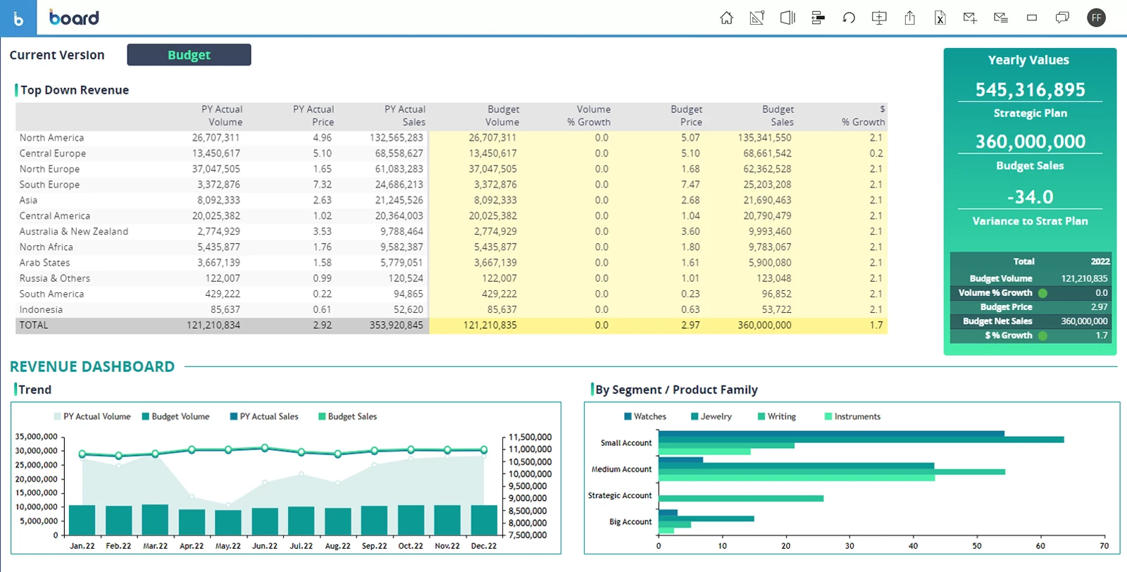 Best Workforce Planning Software Tools for 2024