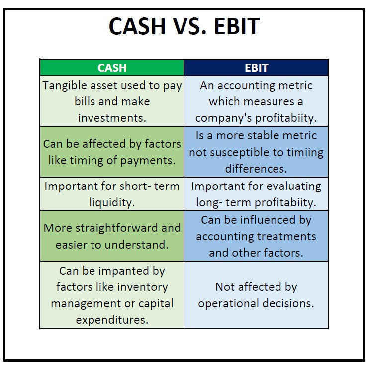 Cash vs. EBIT