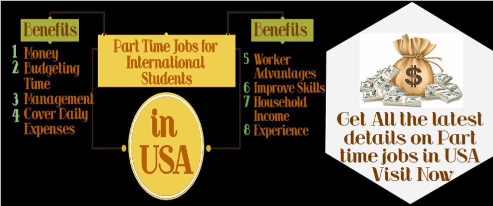 Latest Part time jobs for international students in USA
