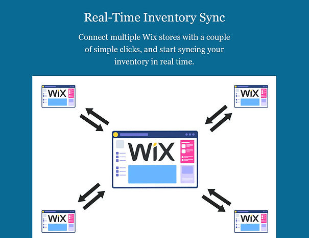 Multi-Store Inventory Sync | Wix App Market | Wix.com